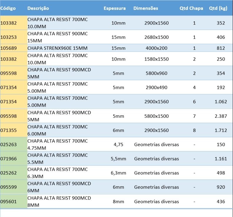 CHAPASE RETALHOS DE CHAPAS ALTA RESISTÊNCIA - VÁRIAS ESPESSURAS ...